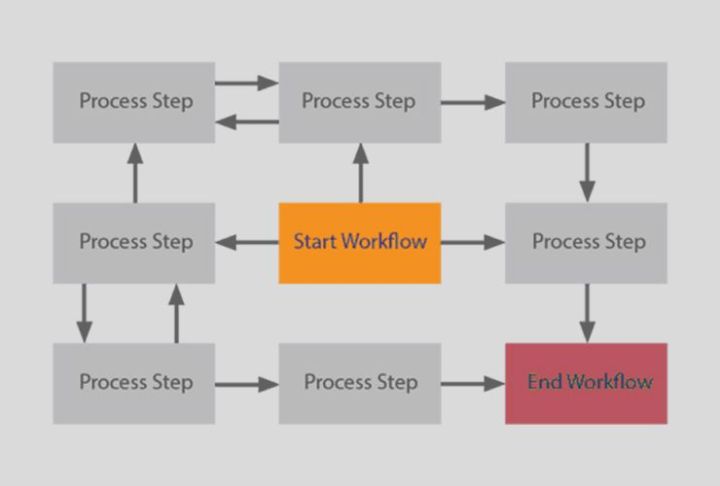 Workflow Concepts