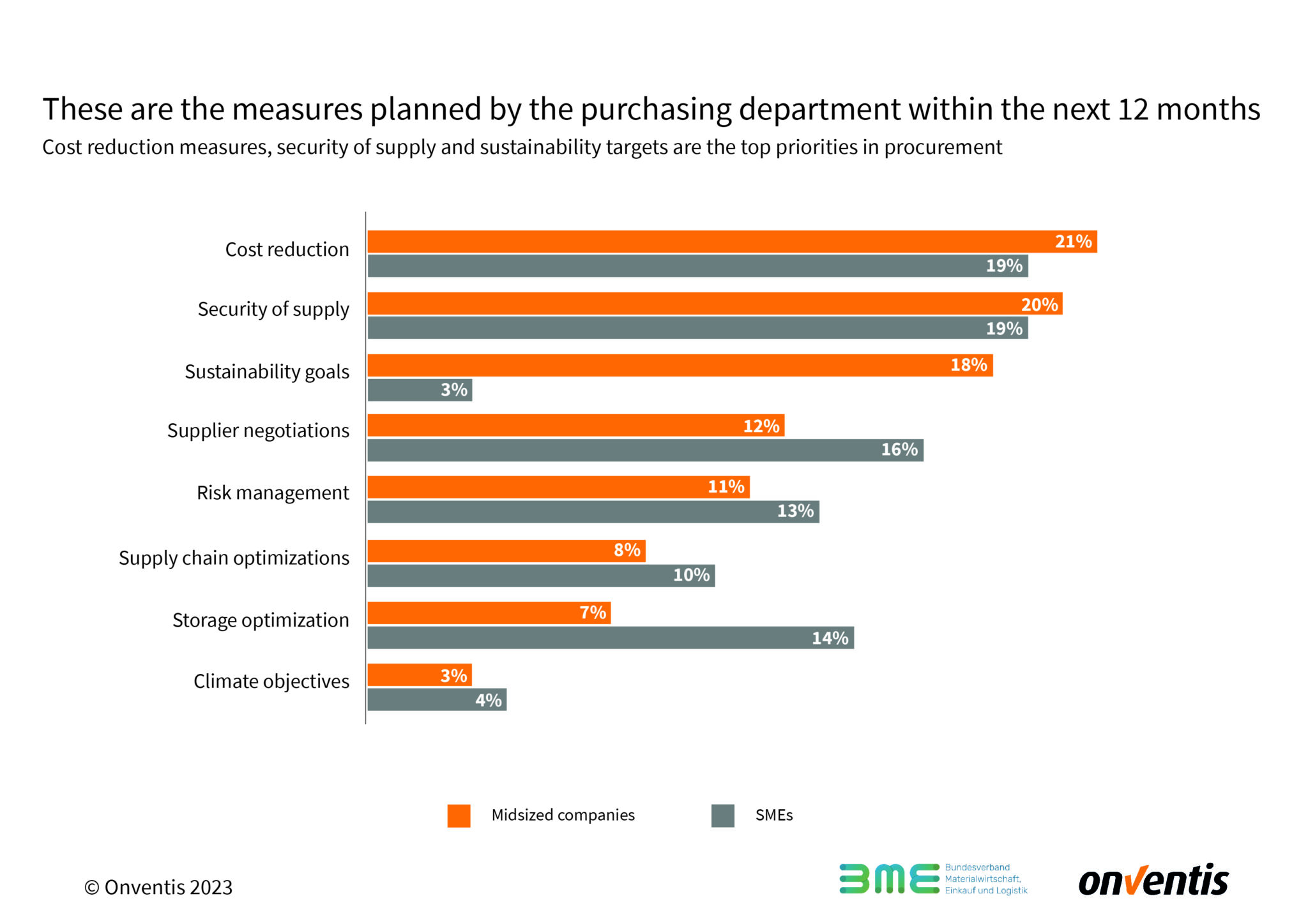 Reduce Procurement Costs: Change of Focus to Cost Awareness