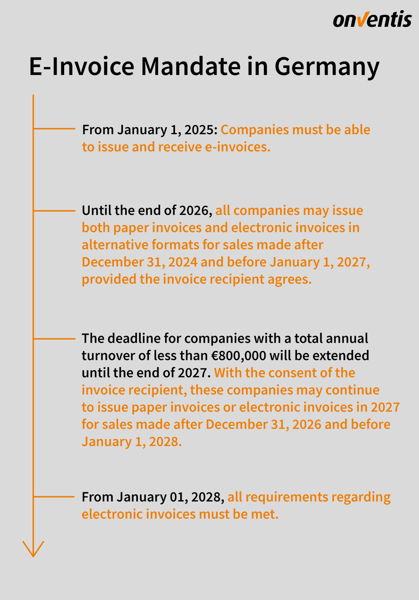 E-Invoice Mandate: What Companies Need to Know Now