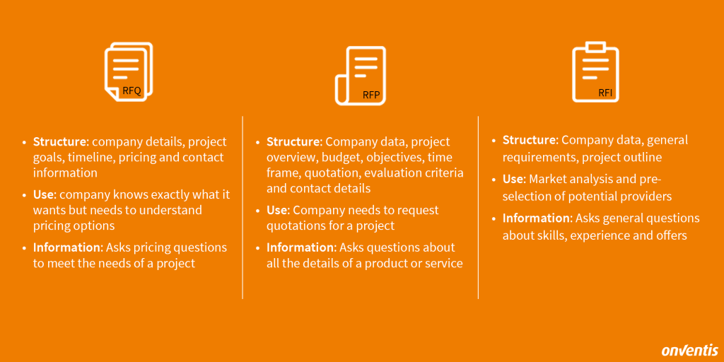 RFI, RFP, RFQ: A Comparison of the RFx Process